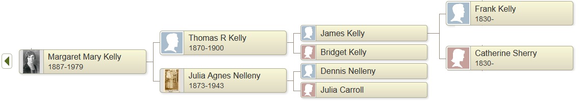 Robert J Miller Genealogy